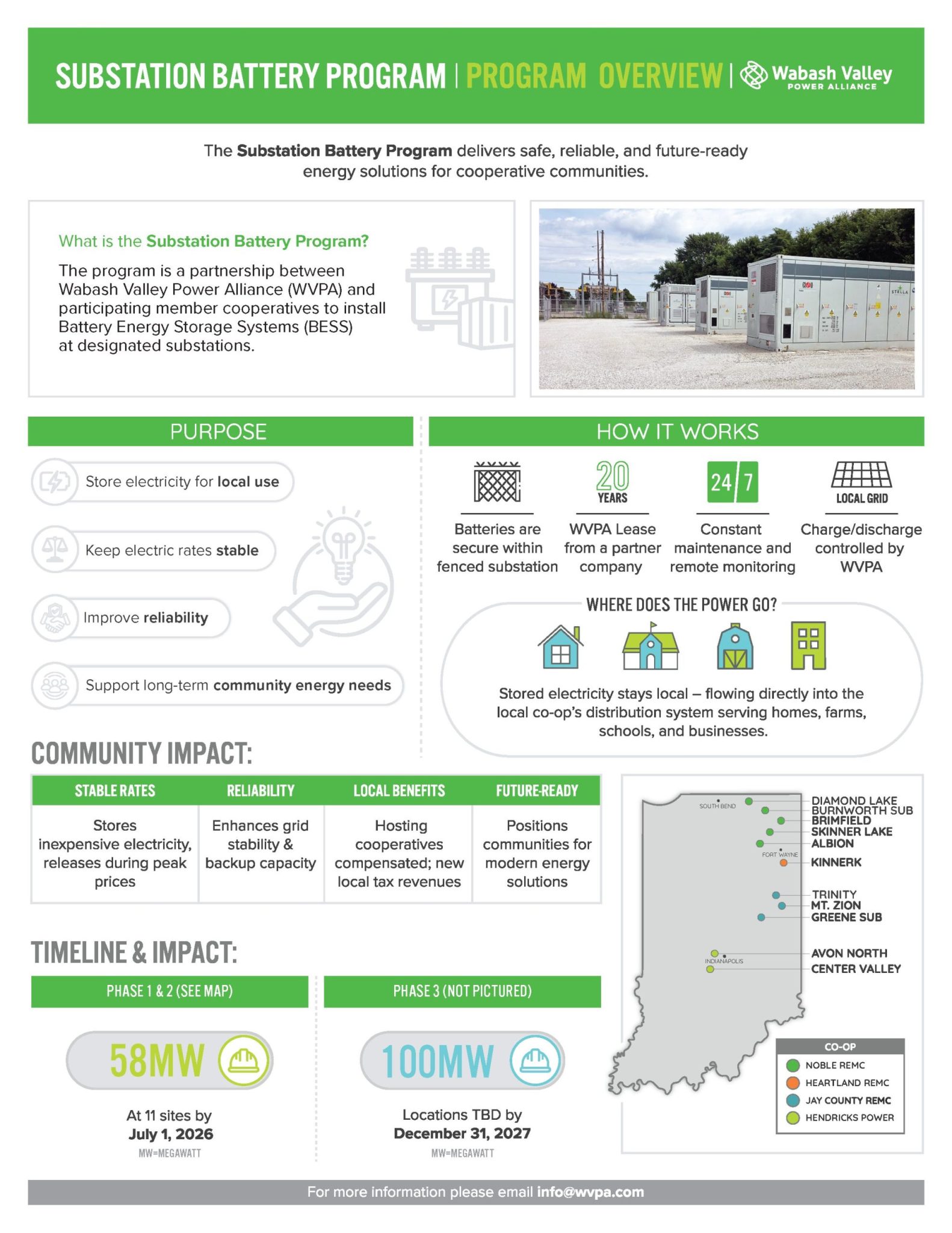 Substation Battery Program - Wabash Valley Power Alliance